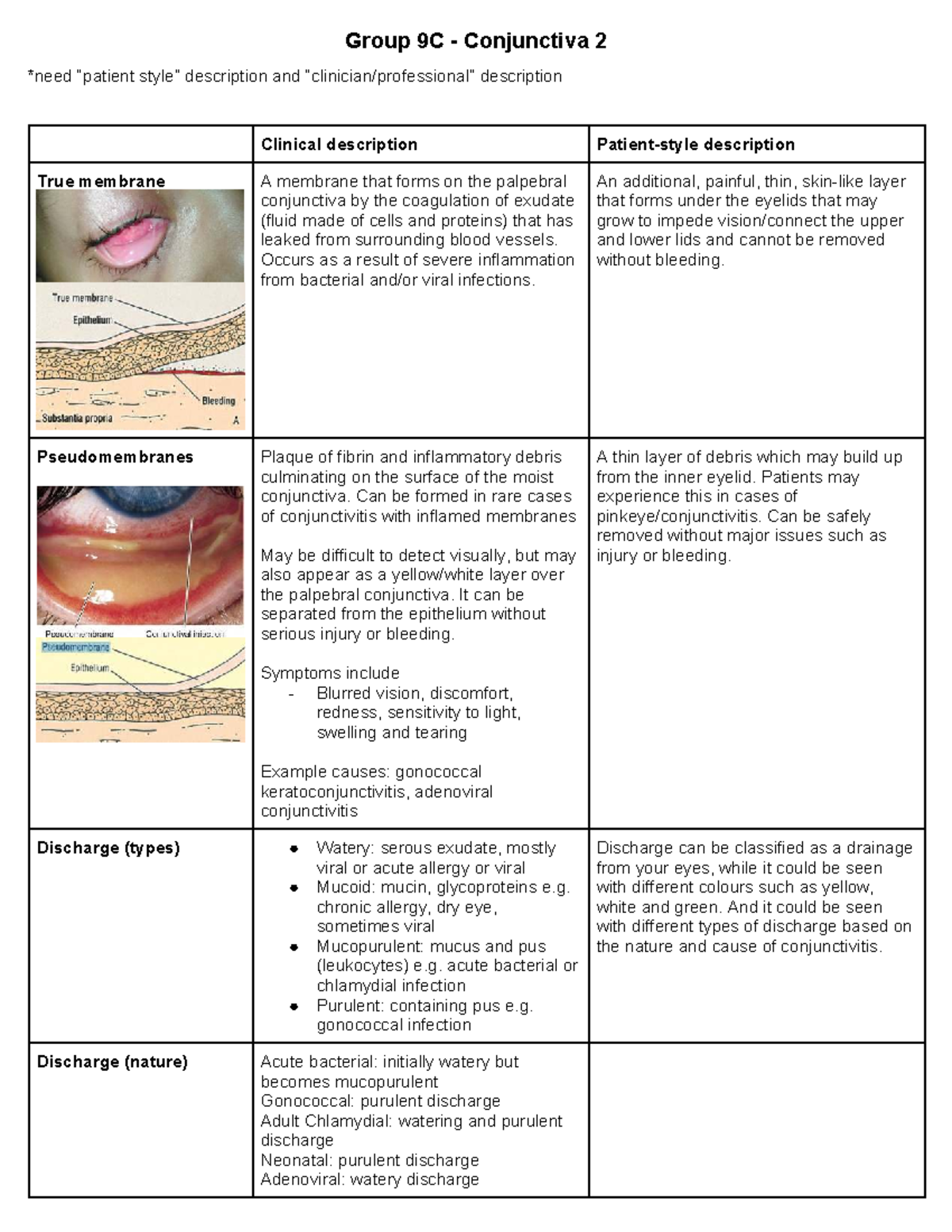 9C Conjunctiva 2 - Notes - Group 9C - Conjunctiva 2 *need “patient ...