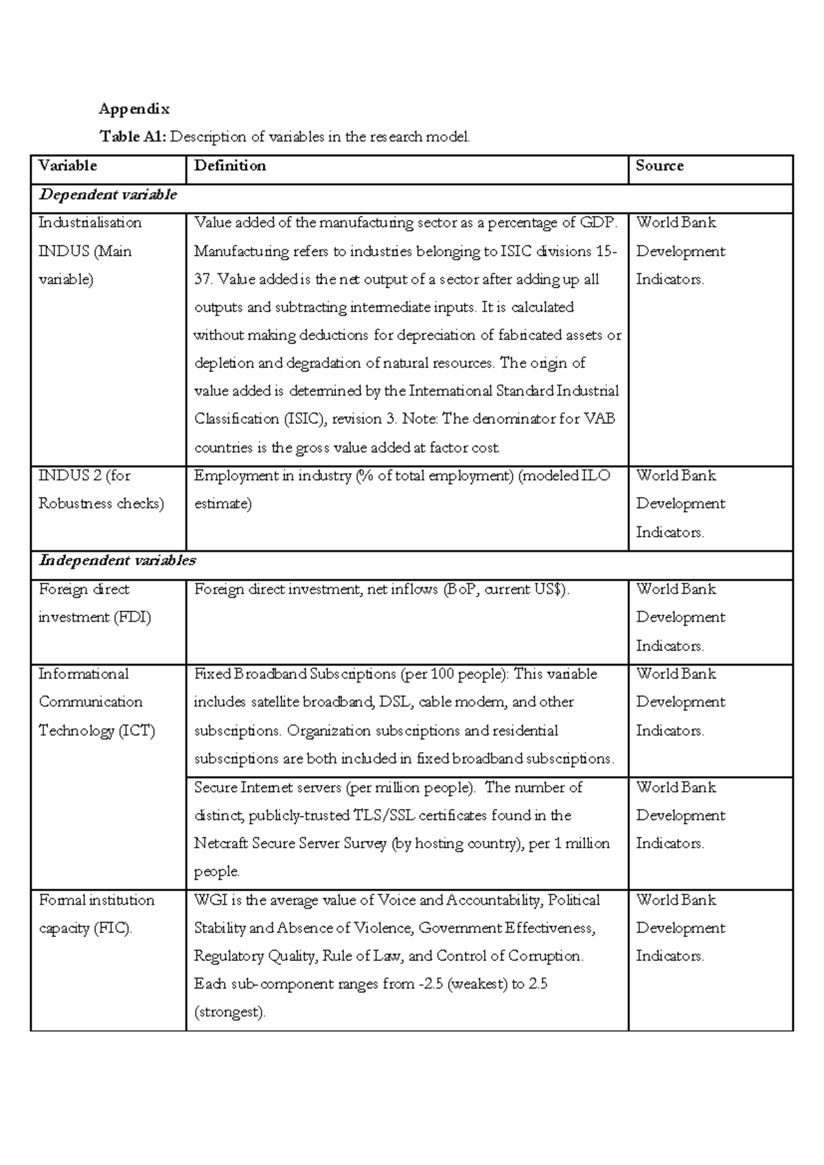 Appendix A1: Variable Descriptions in Research Model (INDUS) - Studocu