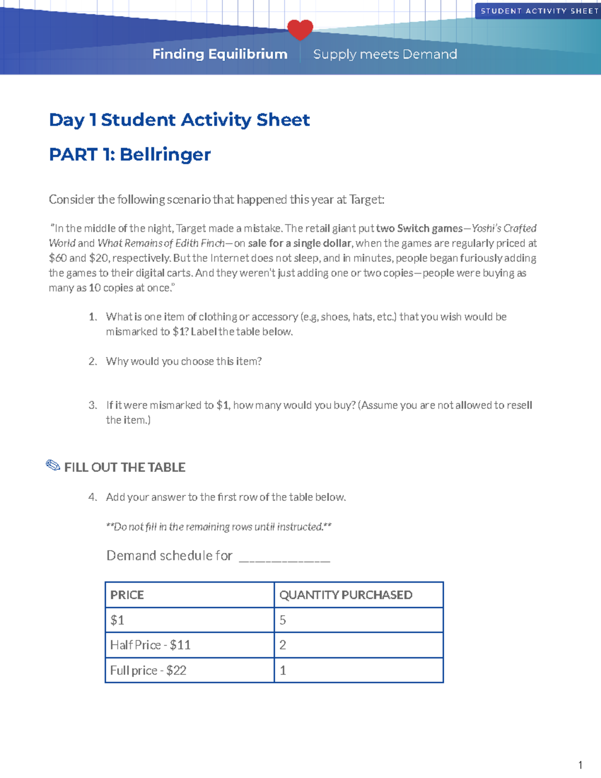Law of Demand Activity Sheet for Economics 101: Student Engagement ...