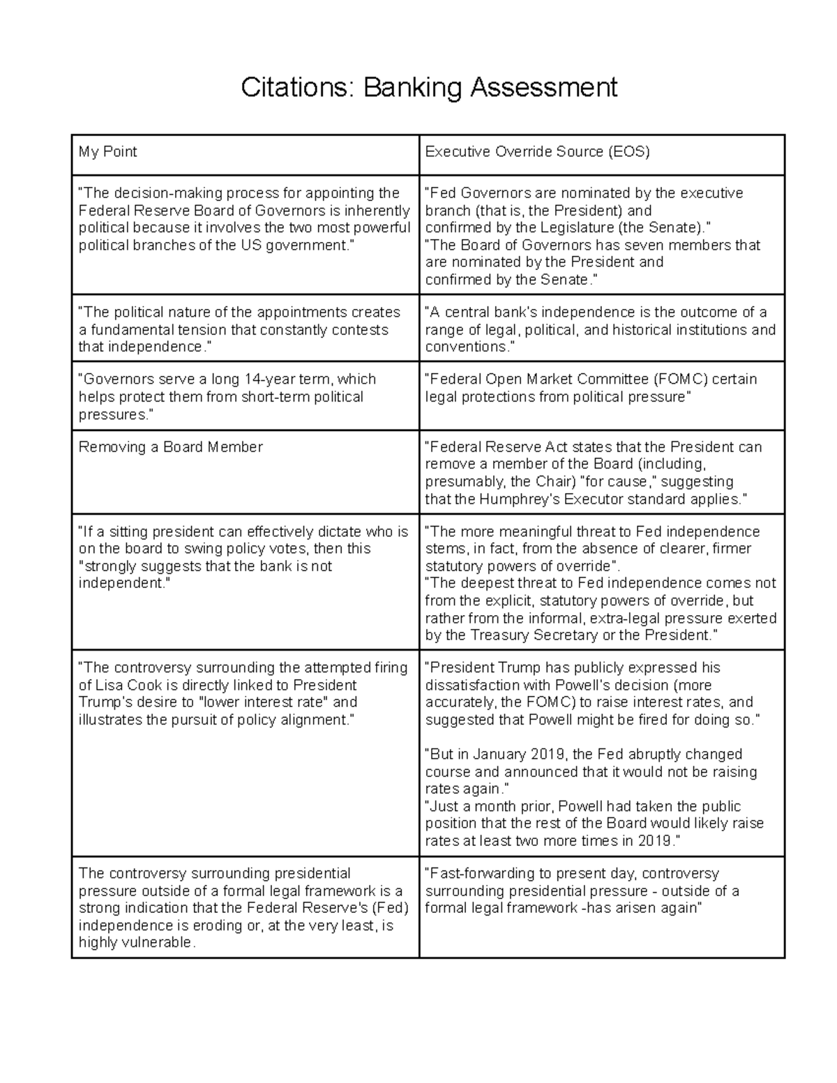 Citations: Banking Assessment on Fed Board Appointments and Politics ...