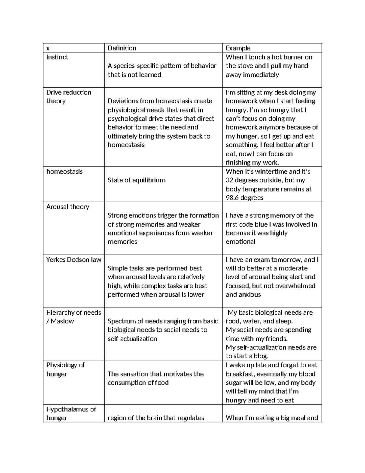 Drive Theory Examples