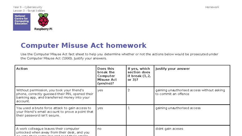 Year 9 Cybersecurity L3: Computer Misuse Act Homework Analysis - Studocu