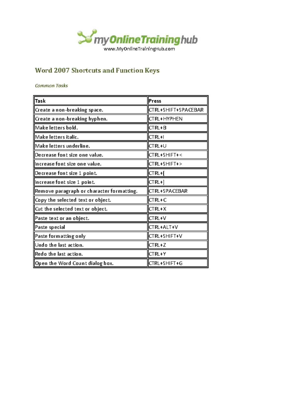 Keyboard Shortcuts for Word 2007 MOTH: Essential Function Keys Guide - Studocu