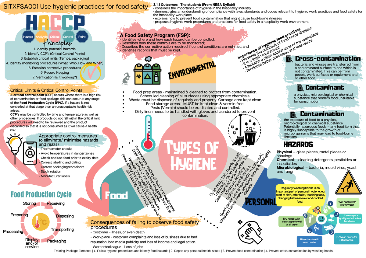 SITXFSA 001 Final Exam Notes: Use Hygienic Practices for Food Safety ...