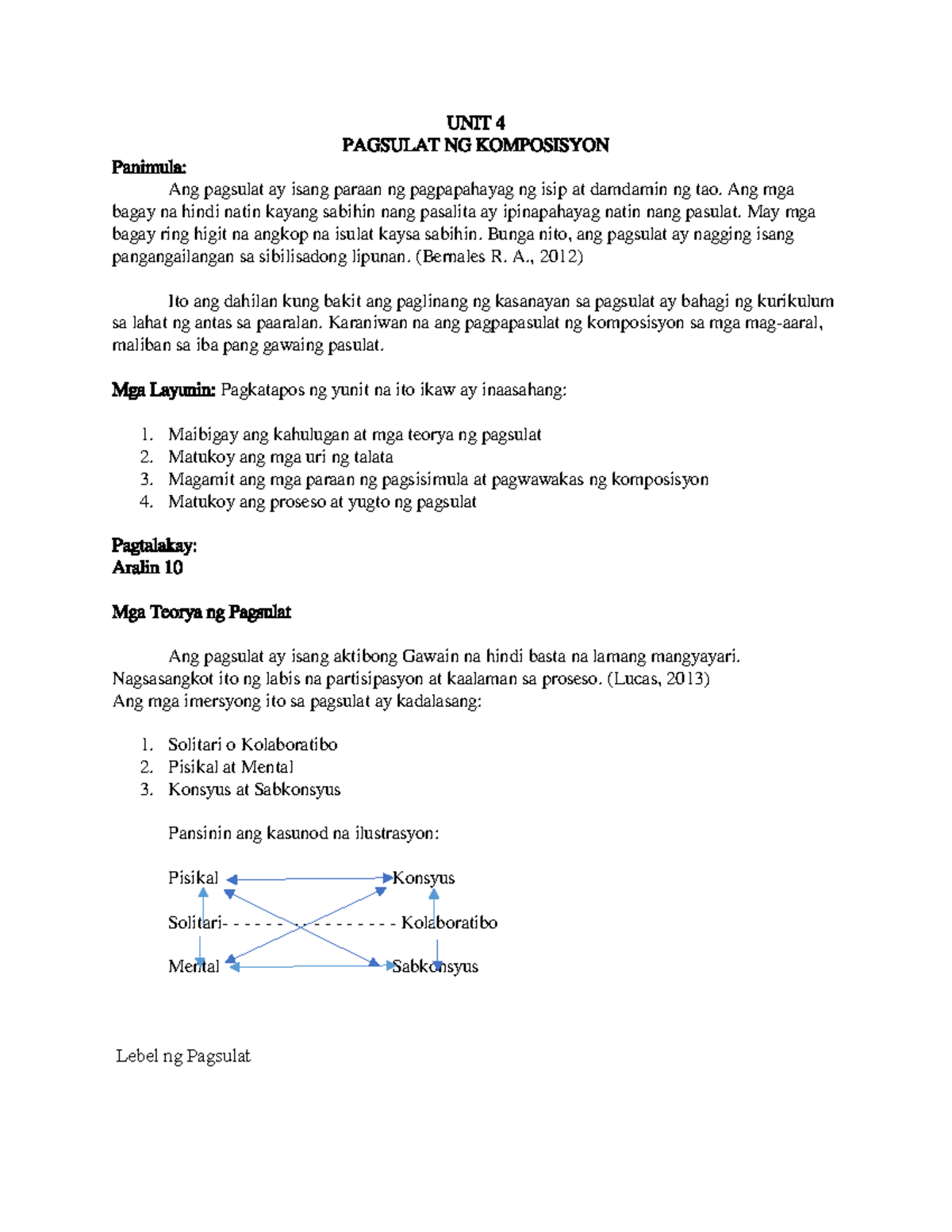 UNIT 4: PAGSULAT NG KOMPOSISYON AT MGA TEORYA NITO - Studocu
