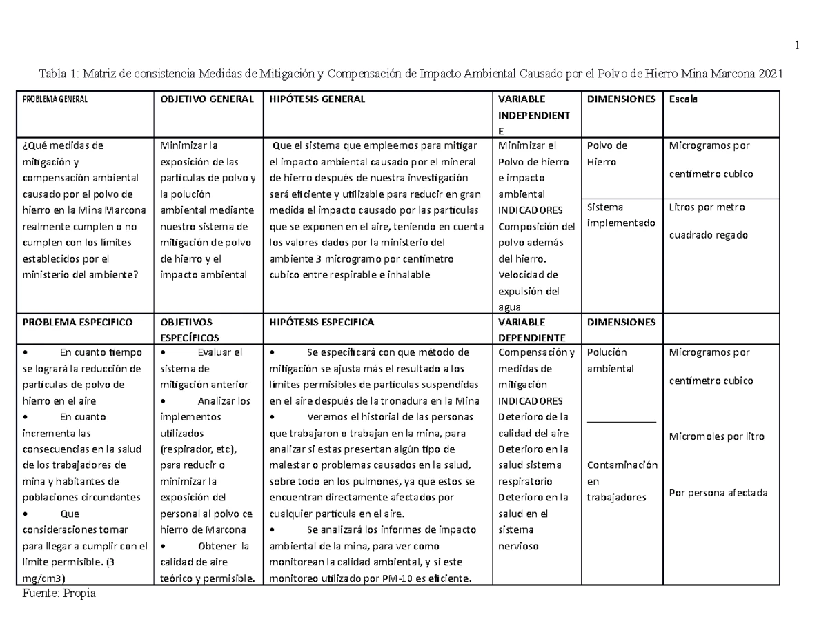 Tabla de ecuaciones dimensionales completo - Tabla de ecuaciones ...