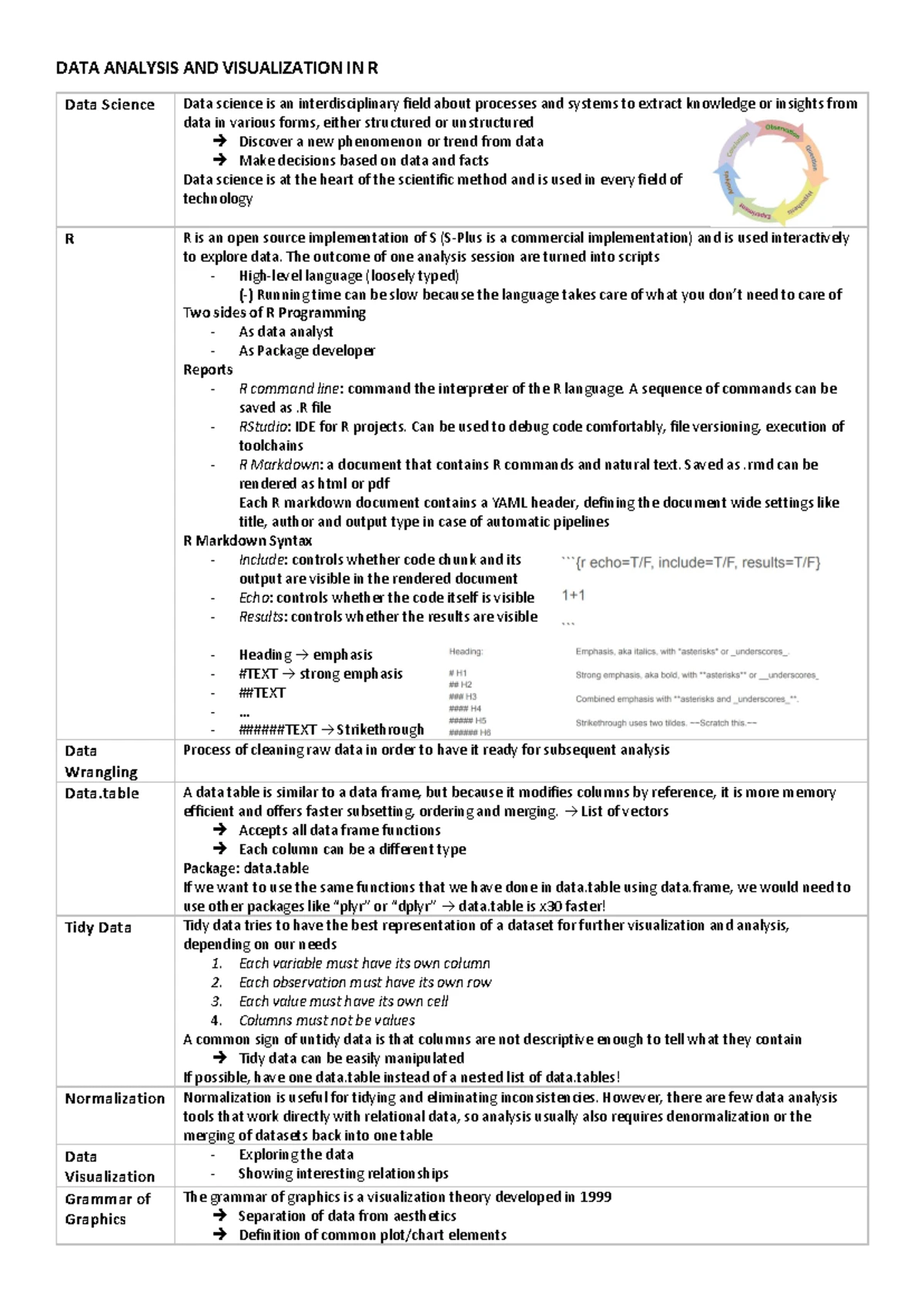 Häufige Fehler in R - H‰ufige Fehler & Fehlermeldungen in R: Diese Tabelle gibt einen ‹berblick ...