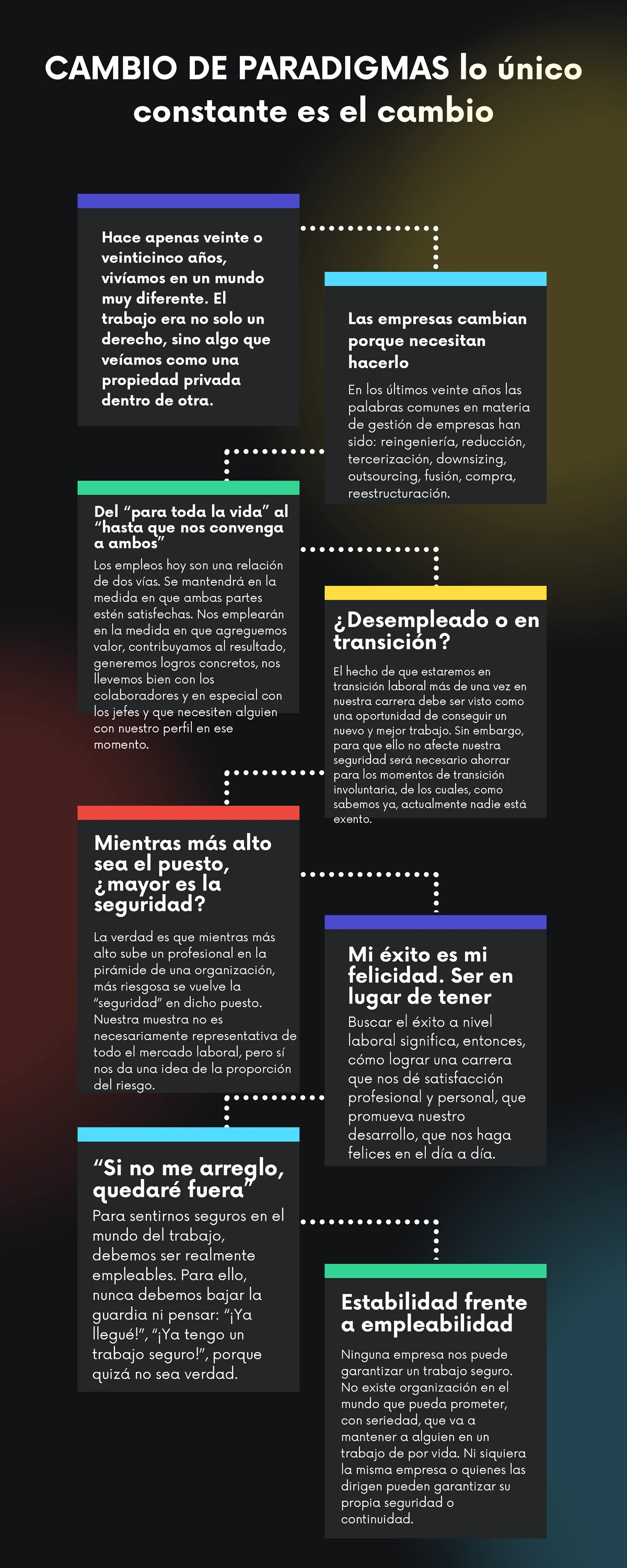🔴 (AC-S05) Avance de Portafolio 1 - Infografía sobre Cambio Laboral ...
