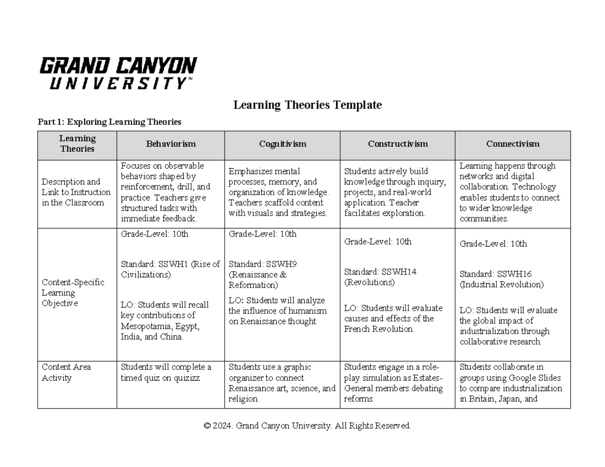 SEC-525-T1: Learning Theories Template - Behaviorism to Constructivism ...