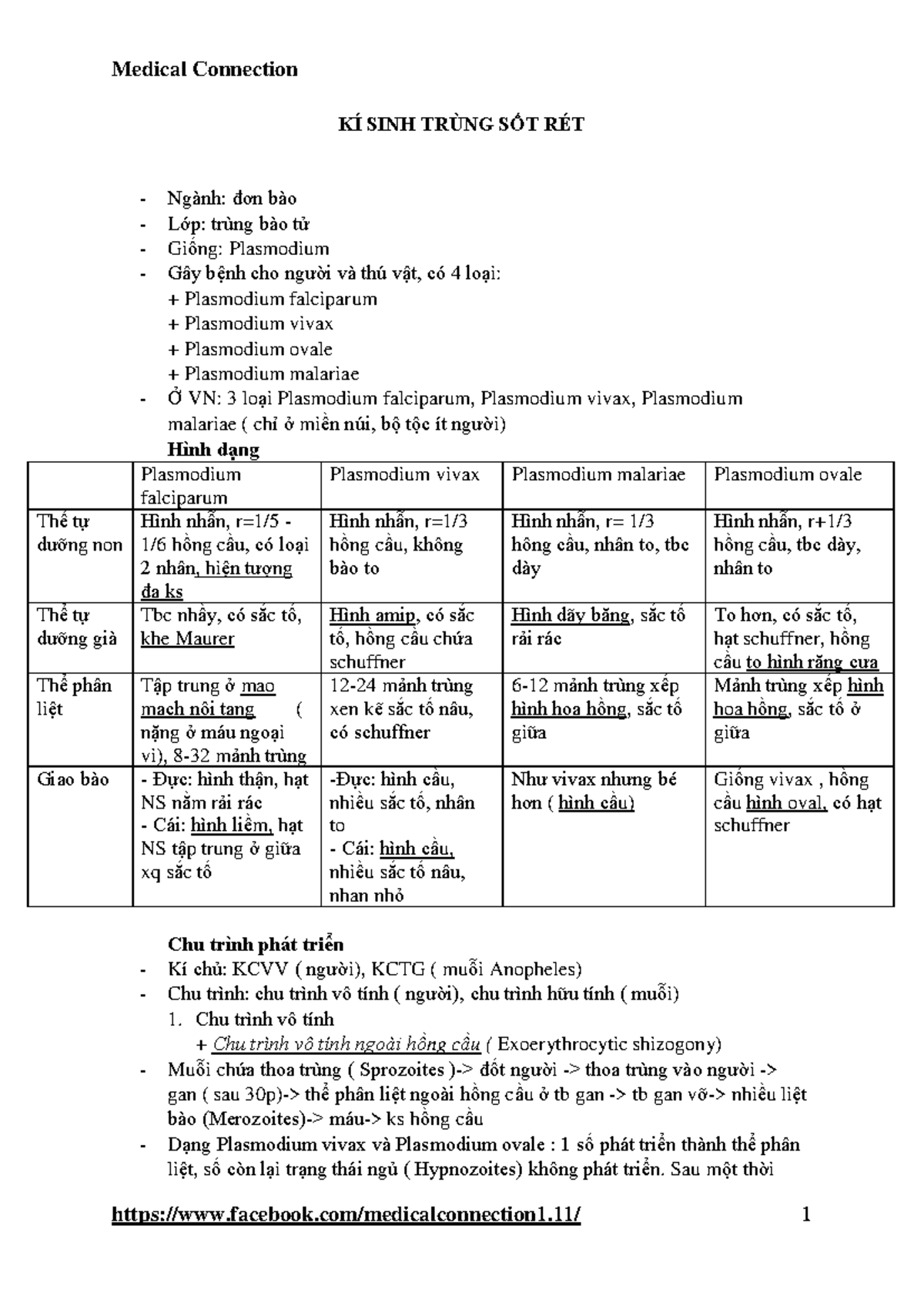 Medical Connection: KÍ SINH TRÙNG SỐT RÉT - Plasmodium Study Notes ...