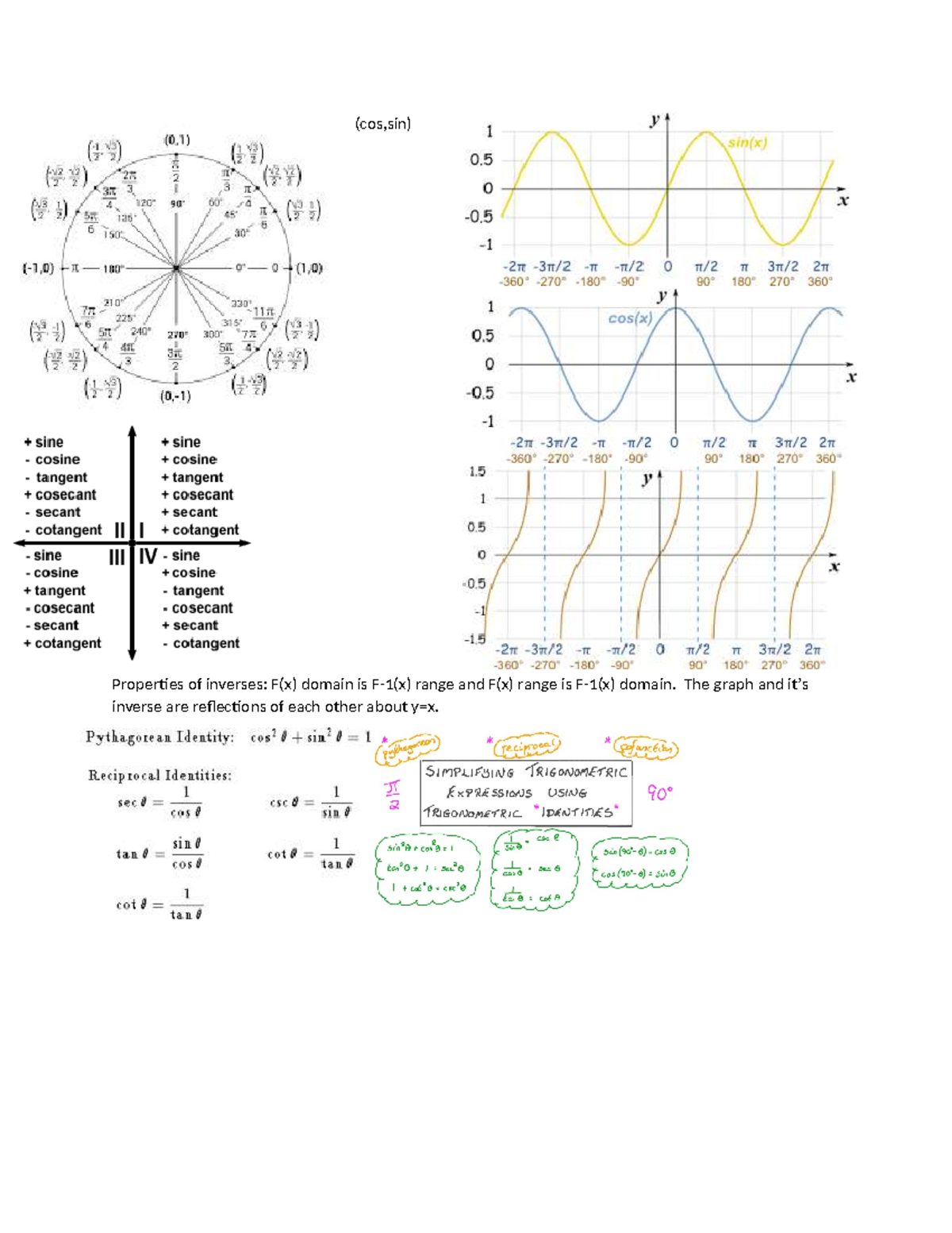 Calc final notes - Math 103 - (cos,sin) Properties of inverses: F(x ...
