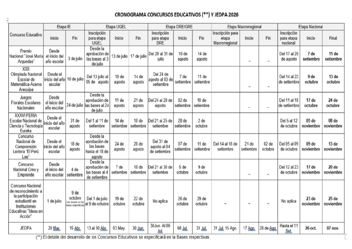 Cronograma de Concursos Educativos 2026 - JEDPA y Etapas - Studocu