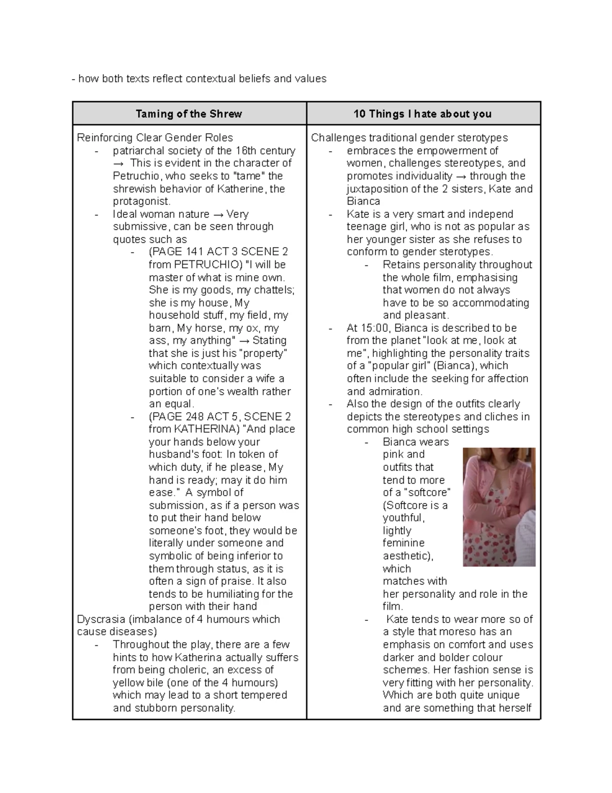 "Taming of the Shrew" and "10 Things I hate about you" comparison - how ...