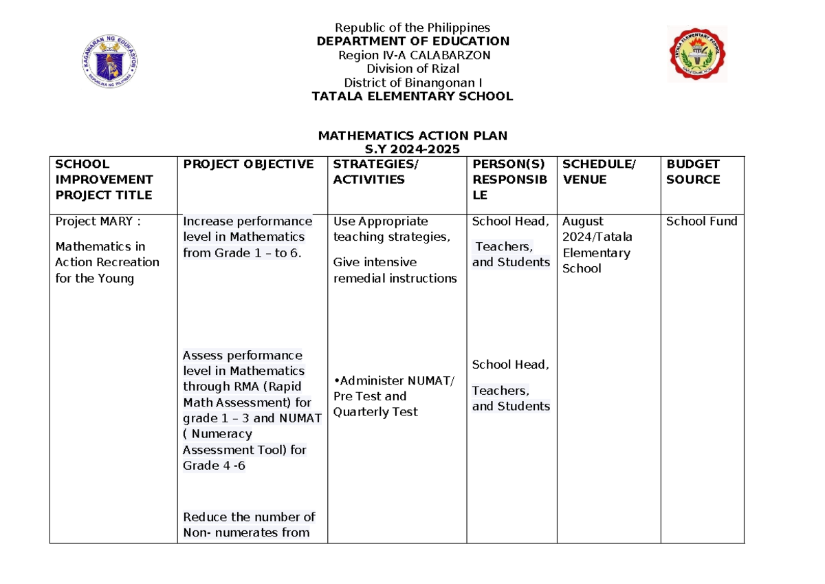 Mathematics Action Plan Project MARY for S.Y. 2024-2025 - Studocu