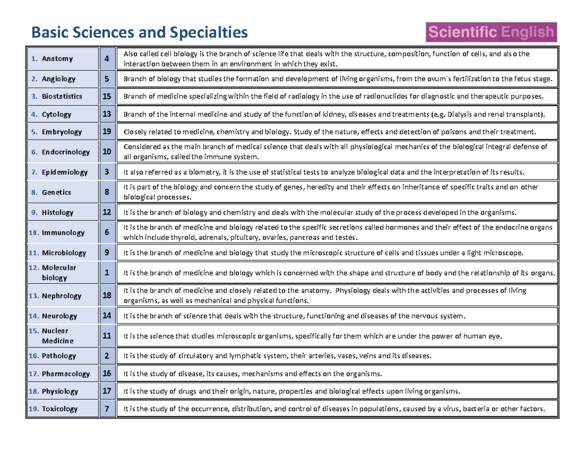 Basic Sciences Handout - Basic Sciences and Specialties 1. Anatomy 4 ...