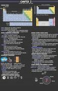 Chem 111 Notes: Chapter 2 - Periodic Table & Element Properties - Studocu