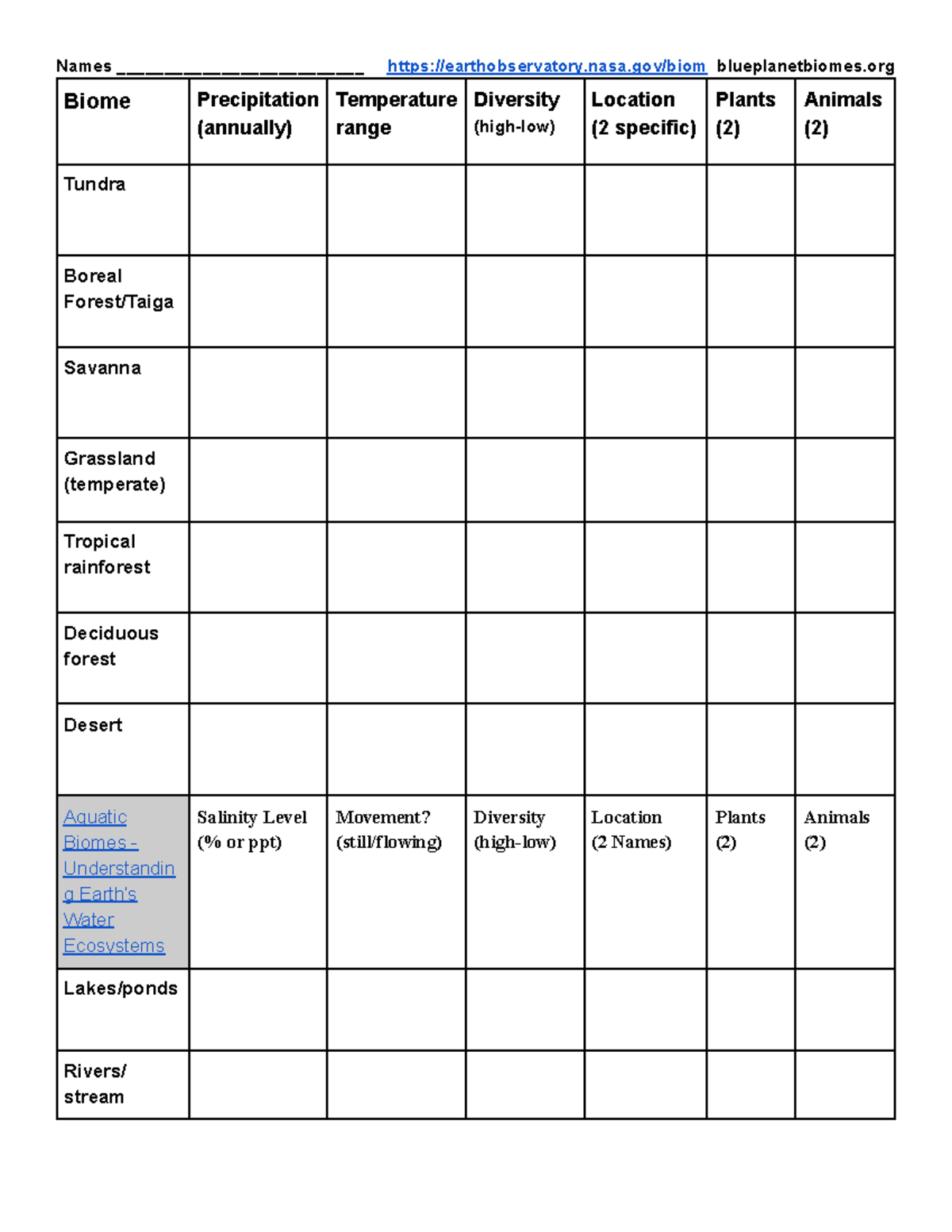 Biomes Worksheet - nothin - Names ...
