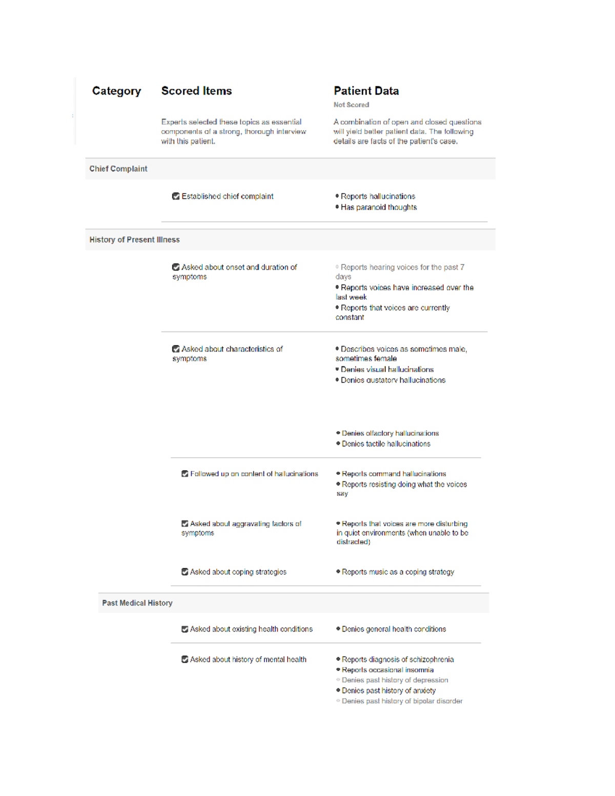 Subjective Patient Data Analysis - Shadow Health Case Study Eric Ford ...