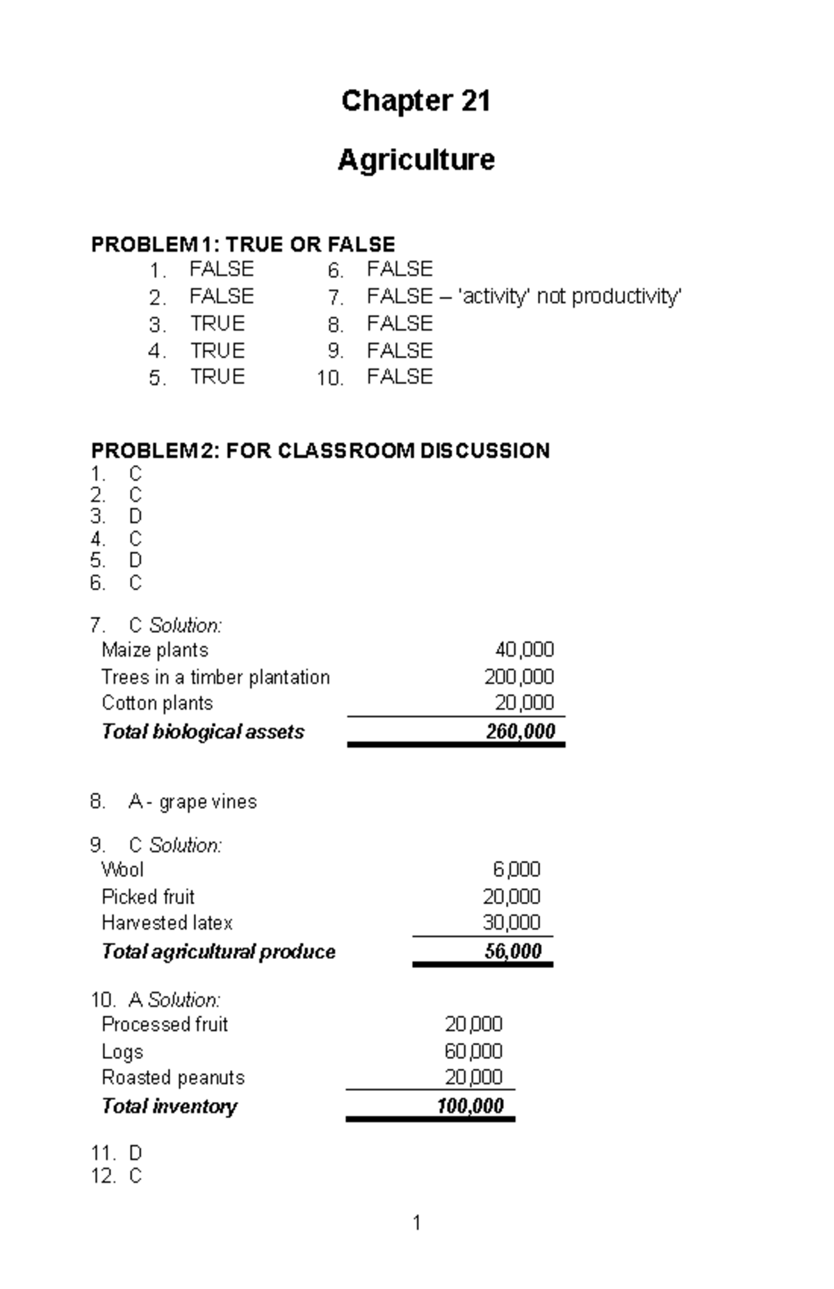 Chapter 21 Agriculture Solutions & Discussion (Course Code: AGR101 ...