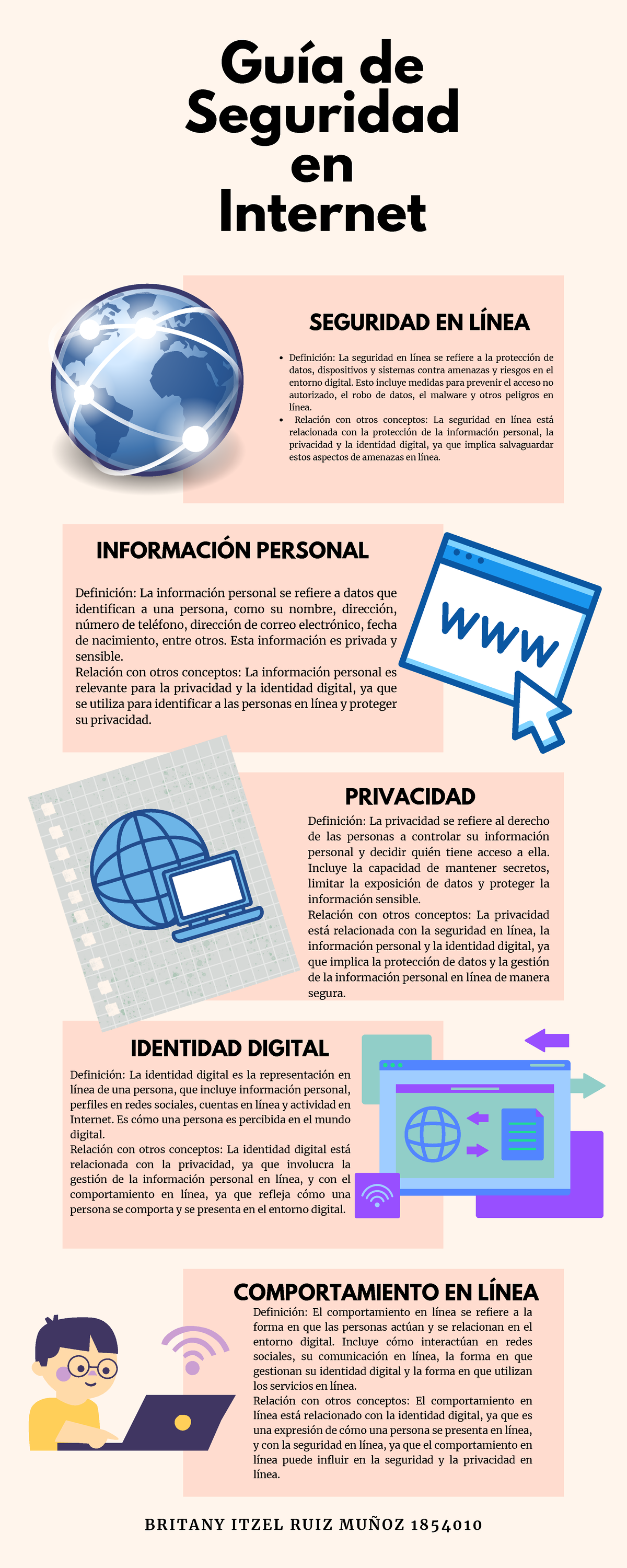 BIRM Infografía - Act 3.3: Conceptos Clave de Seguridad en Internet - Studocu