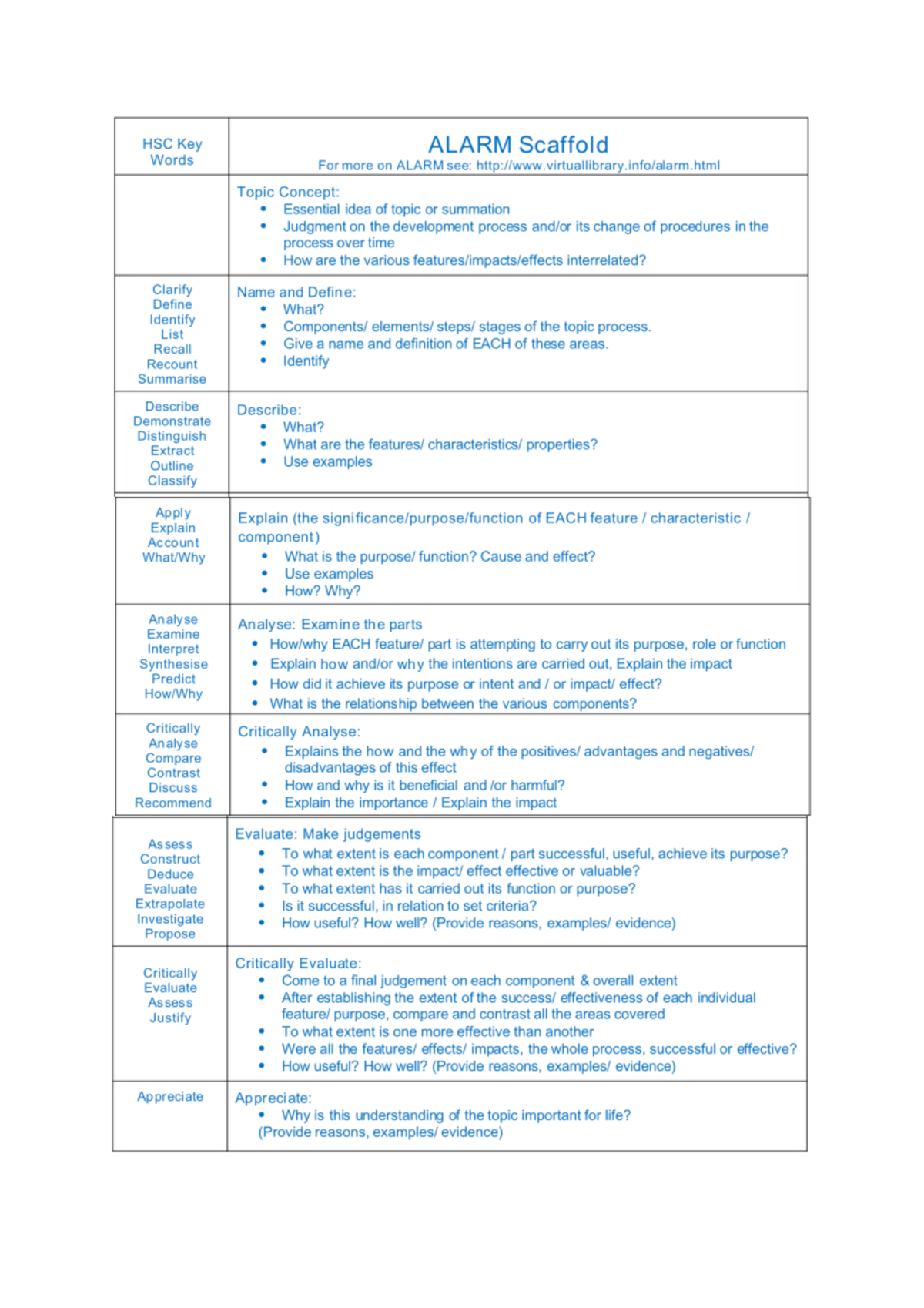 Alarm structure - ENG 352 - Studocu