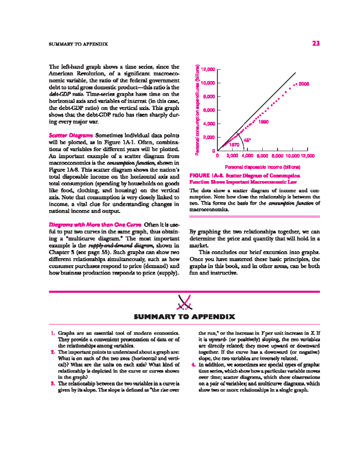 Graphs and Their Role in Economics: A Summary for ECON 101 - Studocu