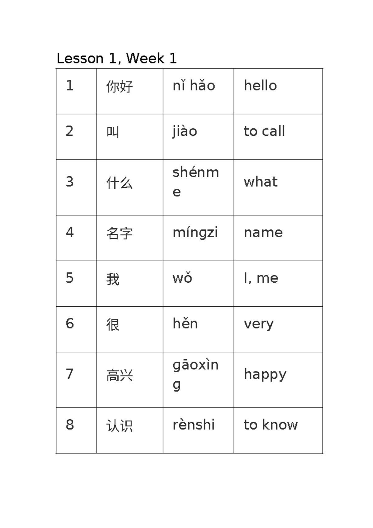 9940d7b90f4271f60bacb9cc2a820f56 New-words -Lesson-1 -Week-1 - Digital ...