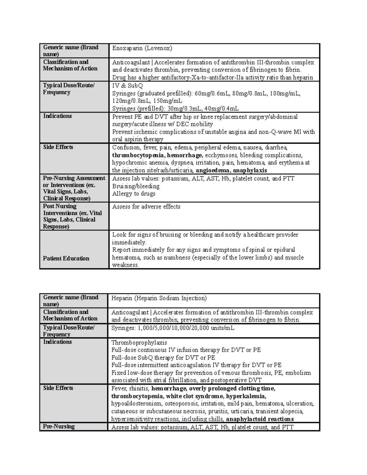 Subcutaneous medication cards for BSN check off - Generic name (Brand ...