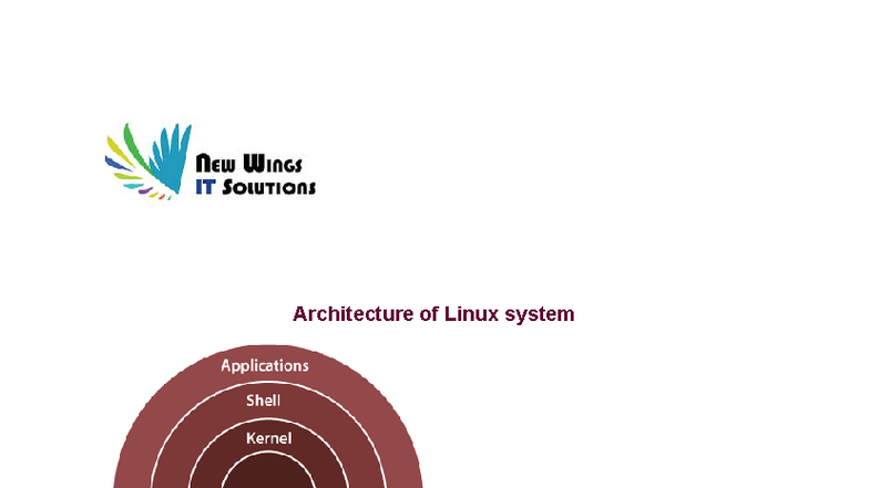 Linux System Architecture Overview: Layers, Features & Management - Studocu