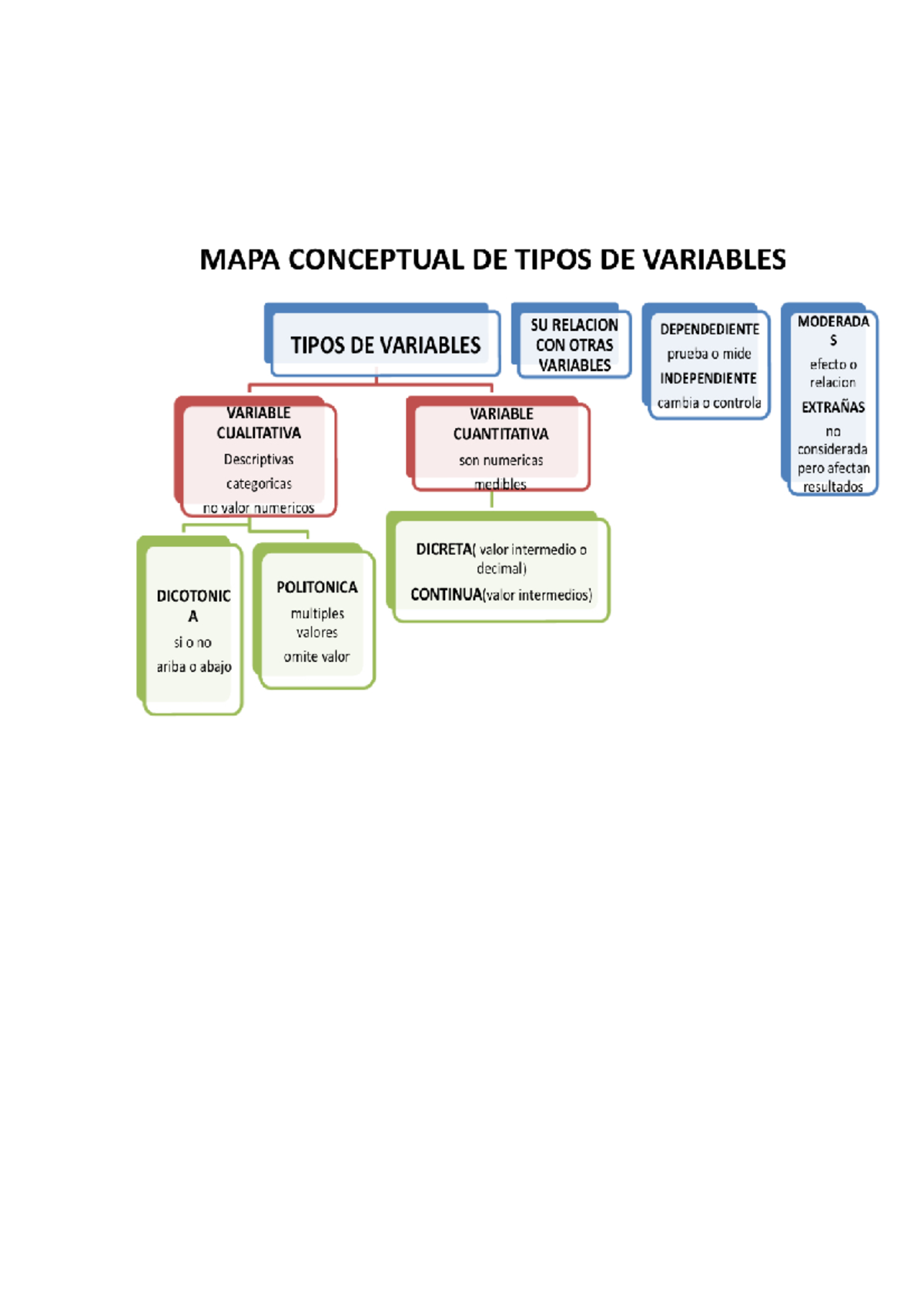 Mapa variables - metodologia de la investigacion en salud - Studocu