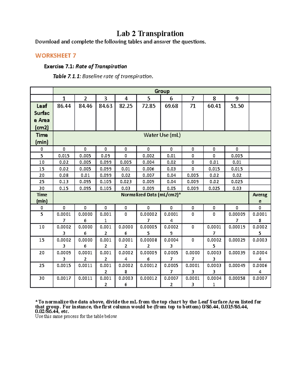 Lab 2 Assignment: Analyzing Transpiration Rates - Module 7.1 - Studocu