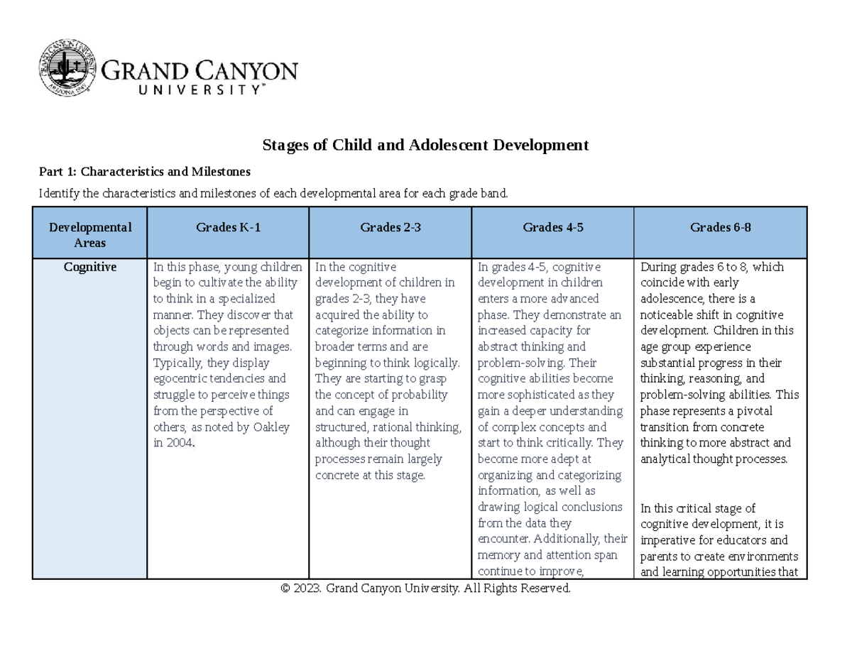 Child and Adolescent Development Stages: Characteristics & Theories ...