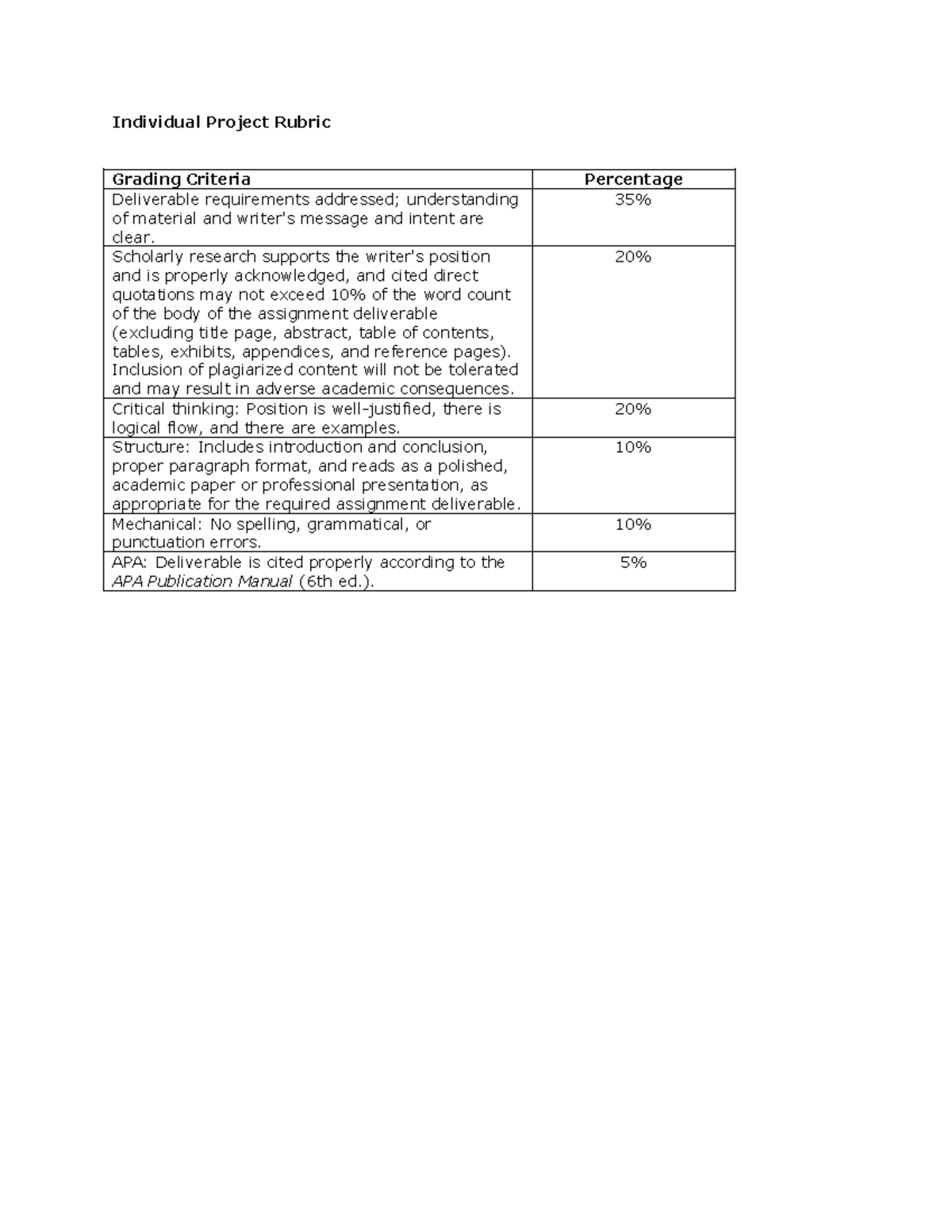 BUS IP Rubric Standard AIU - Individual Project Rubric Grading Criteria ...