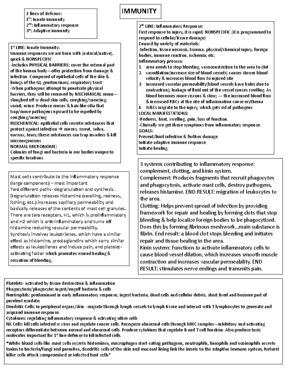 Immunity notes from class and lecture - Platelets- activated by tissue ...