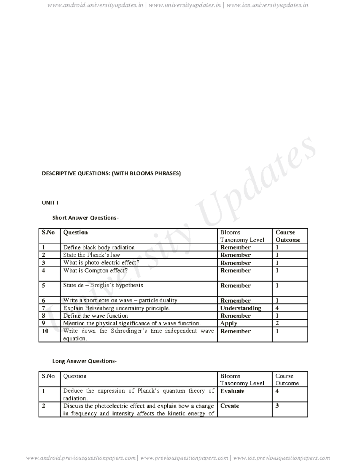 JNTUH Applied Physics Important Questions: Descriptive & Objective ...