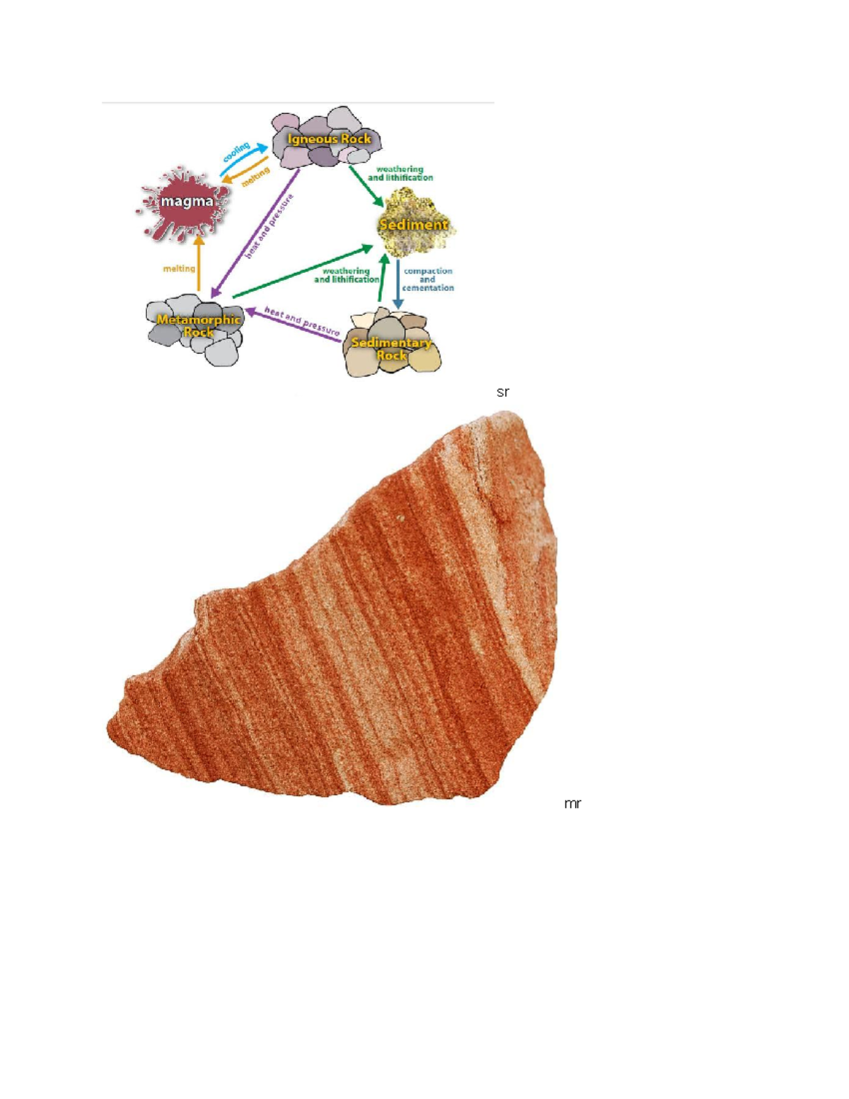Untitled document - Rock assignment - Igneous Rock cooling weathering ...