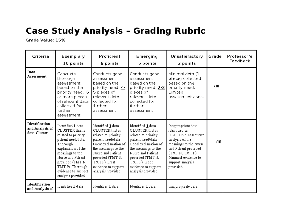 Case Study Assignment - N Grading Rubric Analysis Guide - Studocu