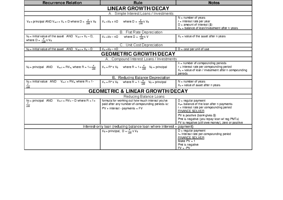 Math Summary: Recurrence Relations & Growth/Decay (Ch. 7-8) PDF - Studocu