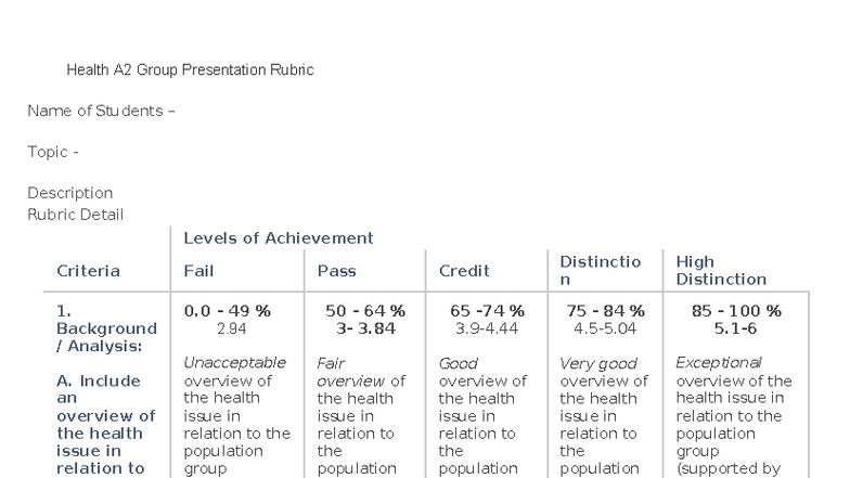 Health A2 Group Project Presentation Rubric (2021) - Studocu