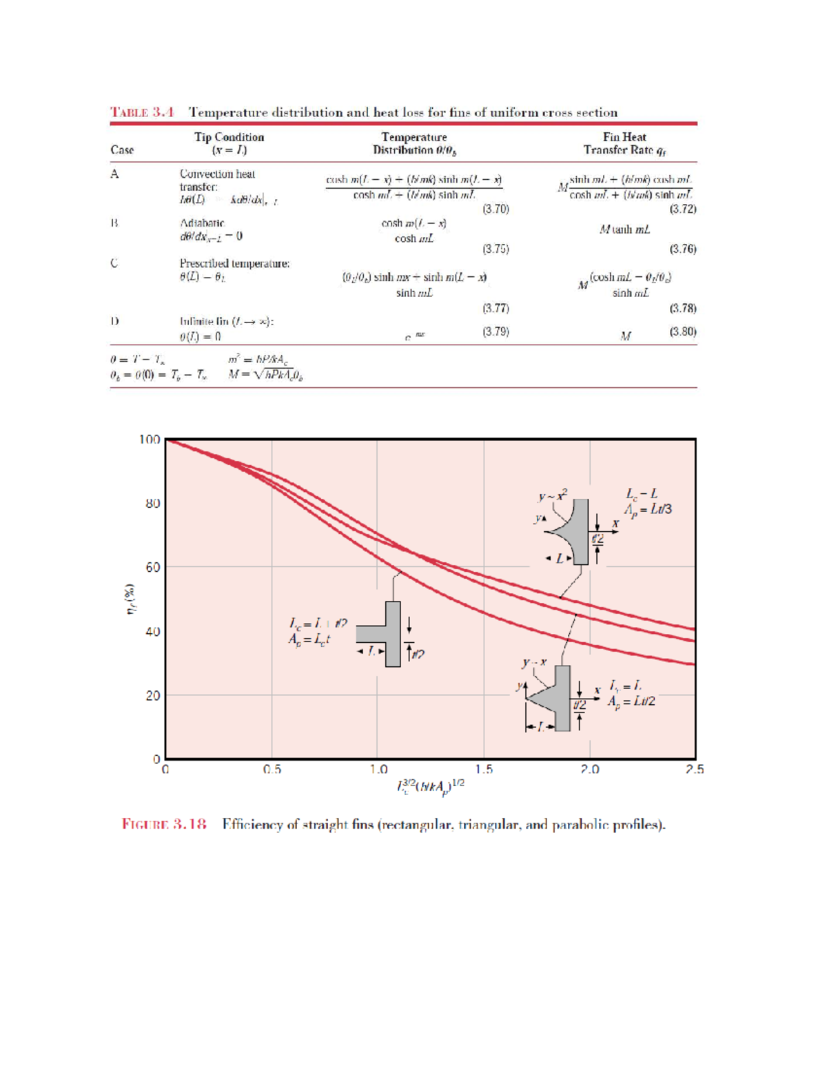 Heat Transfer Analysis of Fins: Temperature Distribution & Losses - Studocu