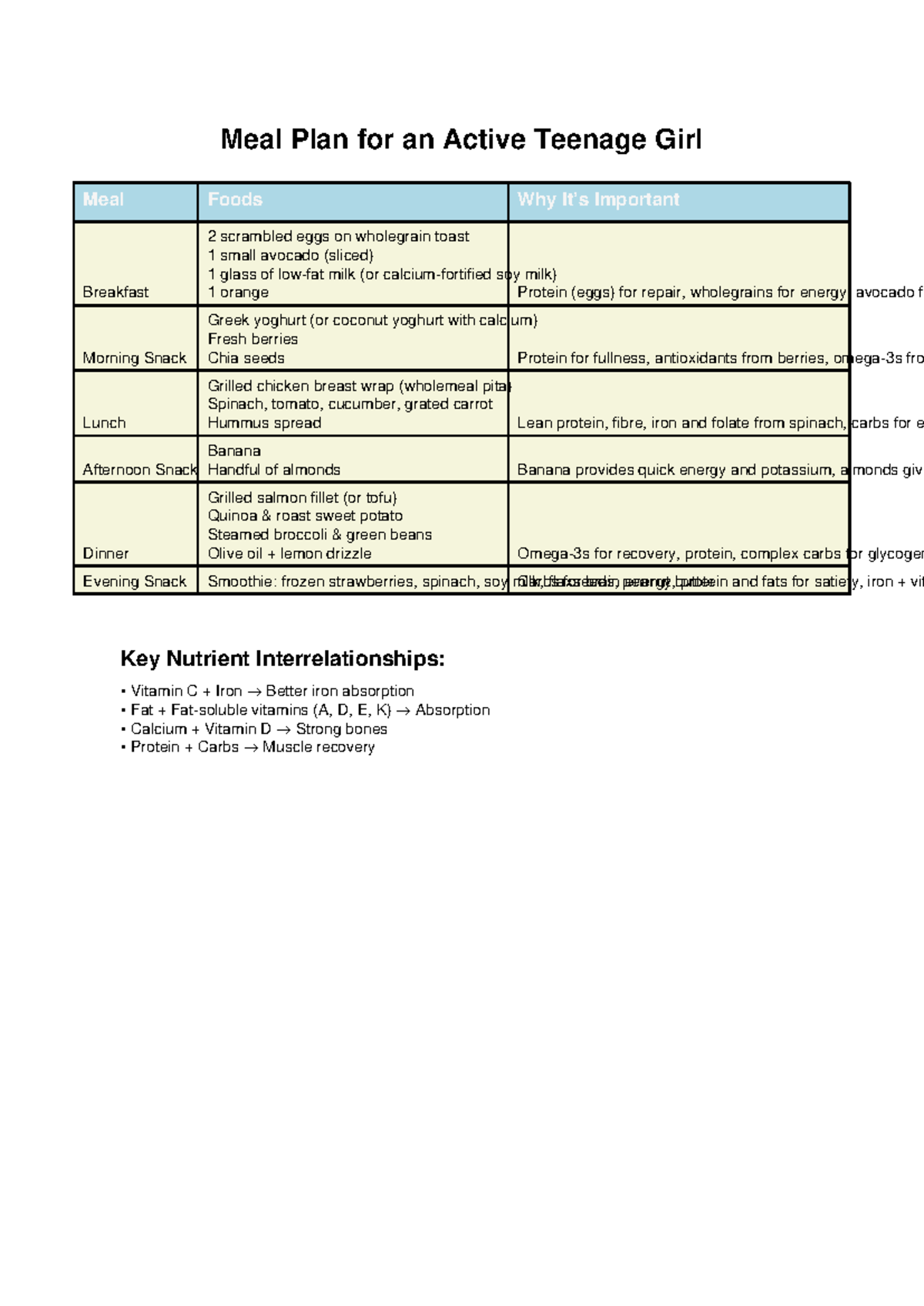 Active Teen Girl Meal Plan: Nutrient-Rich Foods for Energy - Studocu