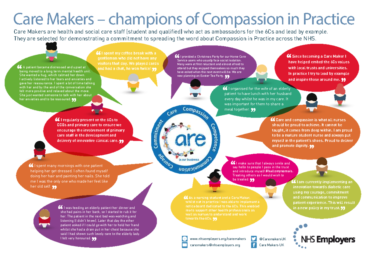 Compassion in Practice: Care Makers' Impact on Patient Experience - Studocu