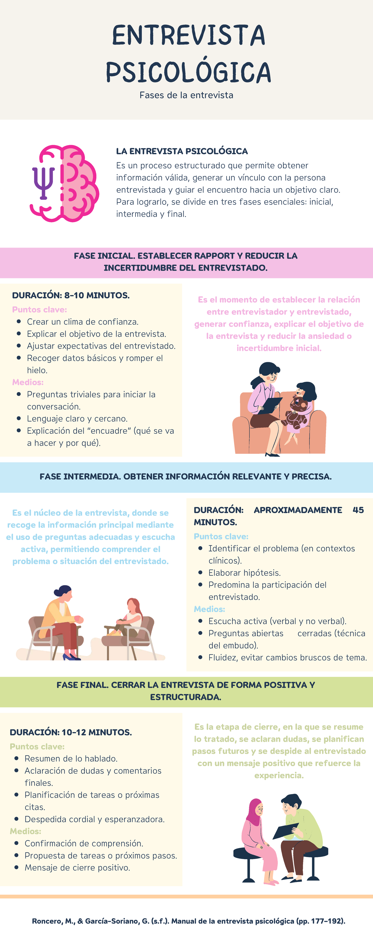 Fases de la Entrevista Psicológica: Proceso y Elementos Clave - Studocu