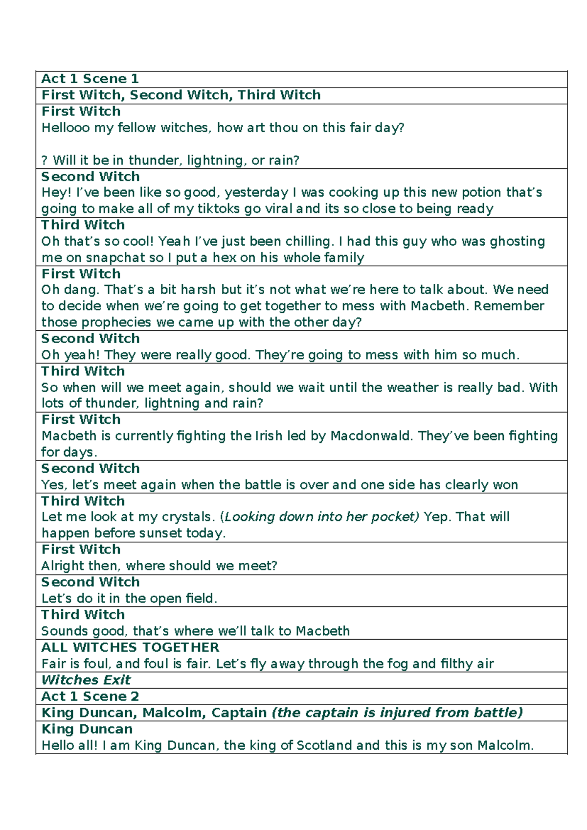 Rewritten Macbeth Script - Act 1 Scene 1 First Witch, Second Witch ...