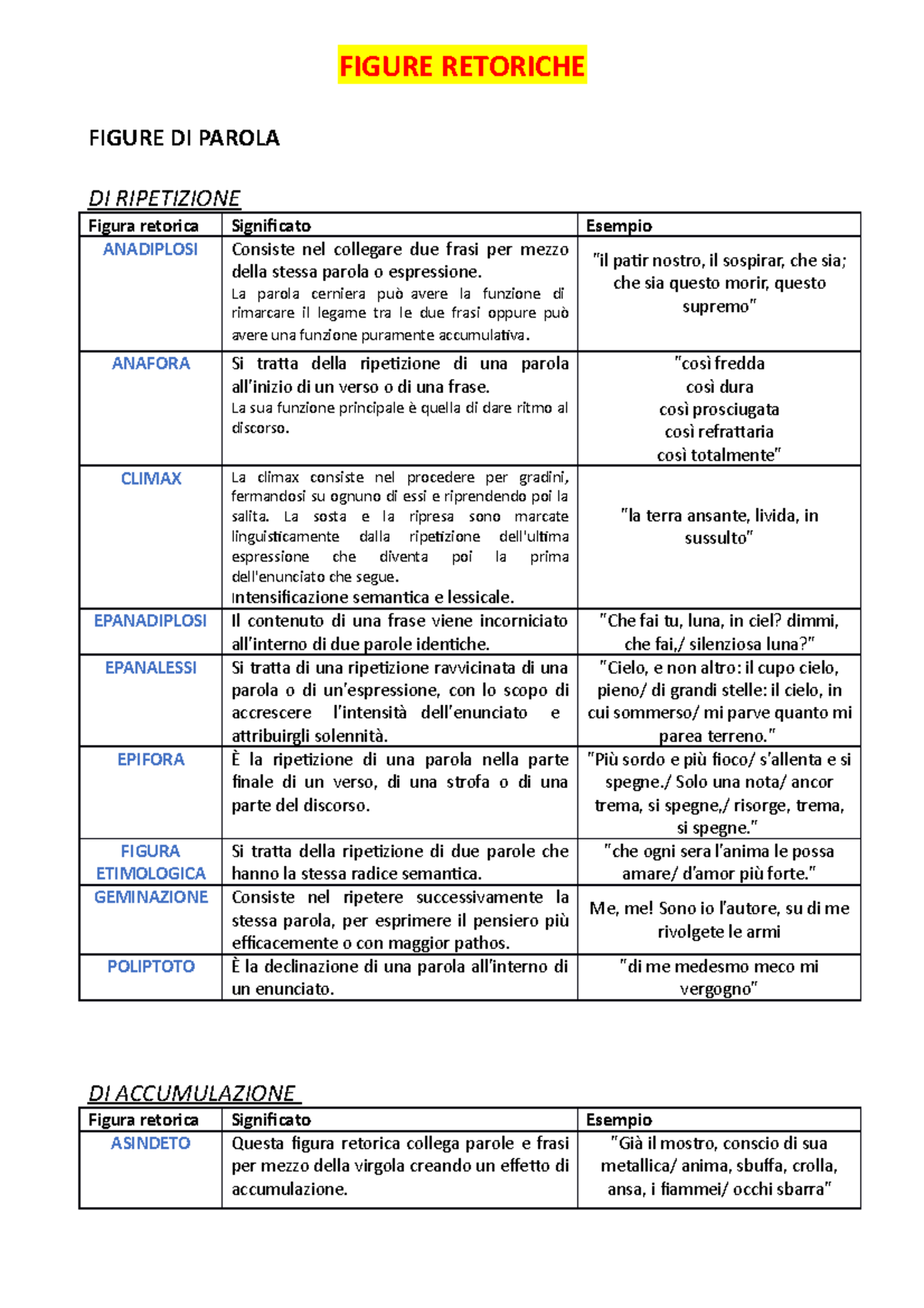 Glossario delle Figure Retoriche: Definizioni ed Esempi - Studocu