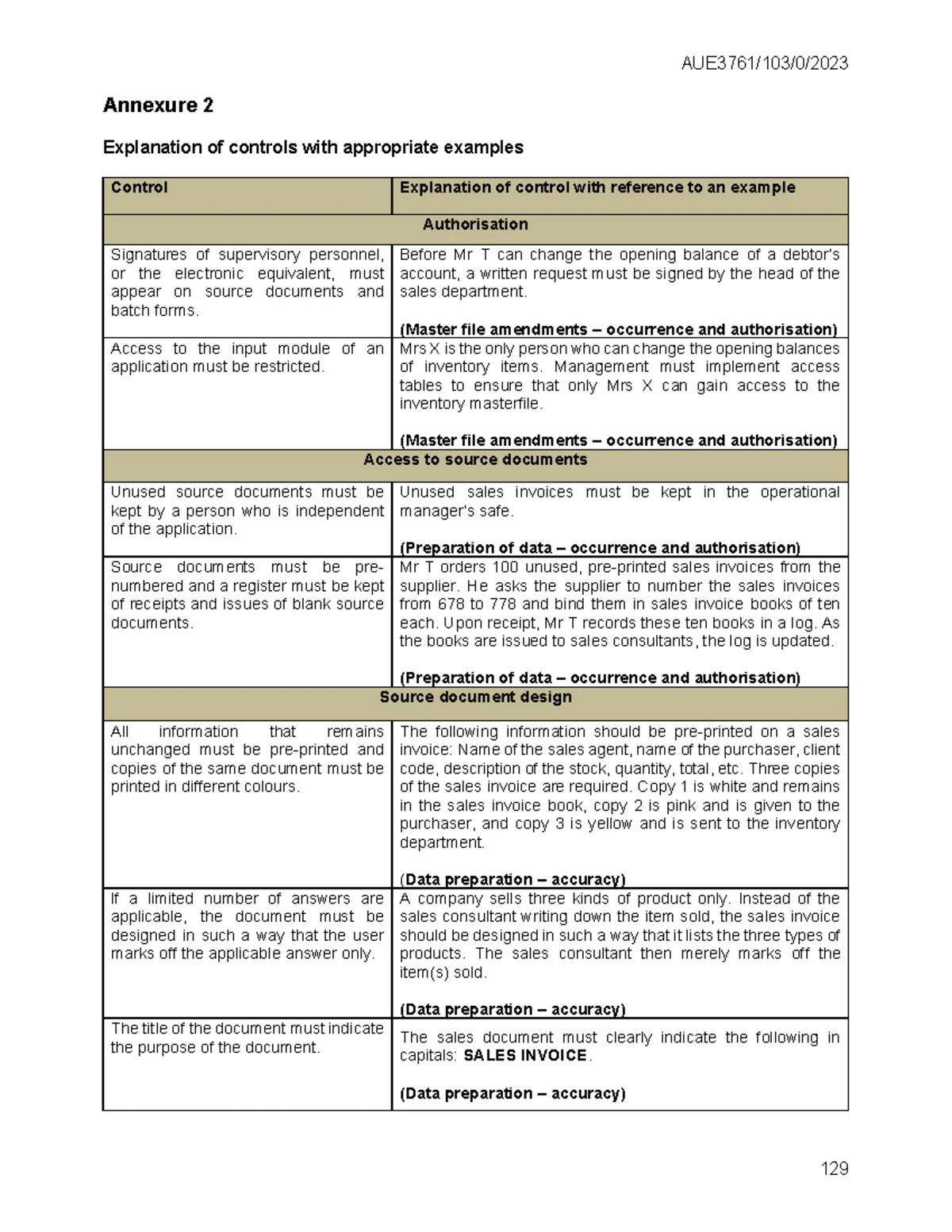 Going concern and factual insolvency (ISA 570 [revised]) - - Studocu