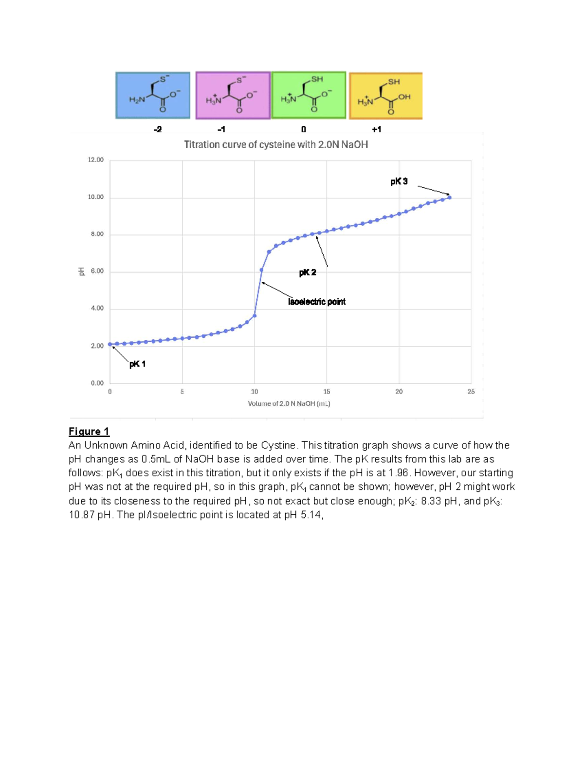 Lab 2 Report: Identifying Cystine via Titration and TLC Techniques ...