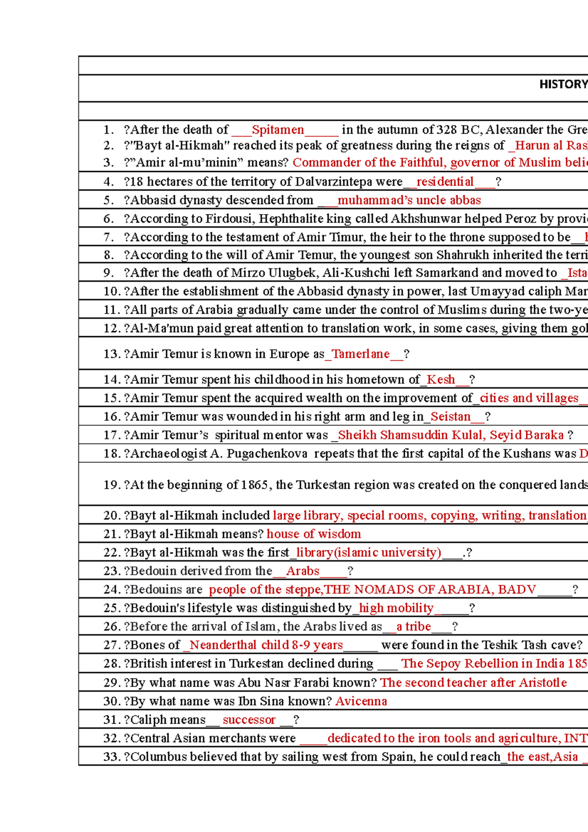 History - 1 semester Final - HISTORY ?After the death of Spitamen__ in ...