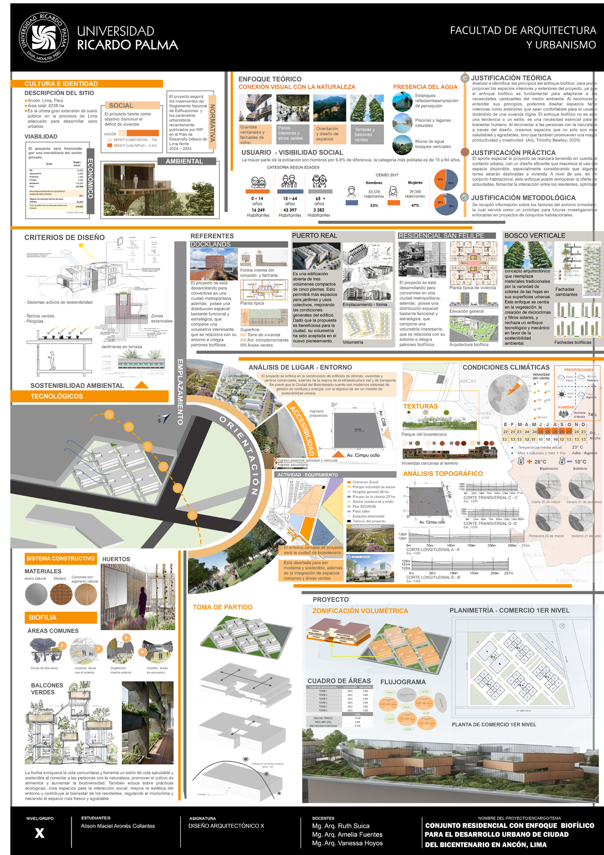 Panel ante proyecto - S RICARDO UNIVERSIDAD FACULTAD DE ARQUITECTURA ...