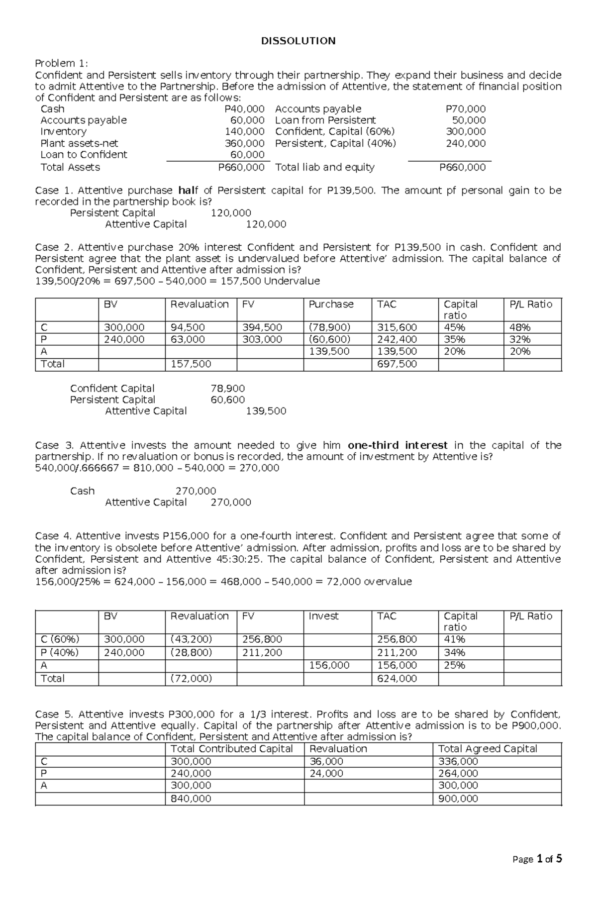 DISSOLUTION & LIQUIDATION: Case Studies and Problem Analysis - Studocu